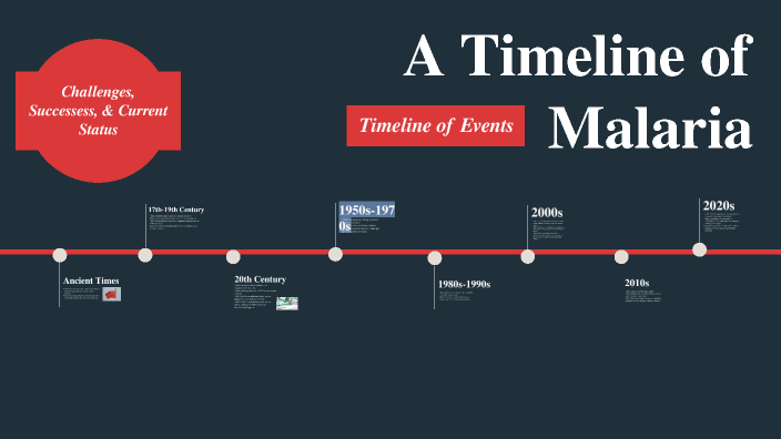 A Timeline of Malaria by Reva Tharwani on Prezi