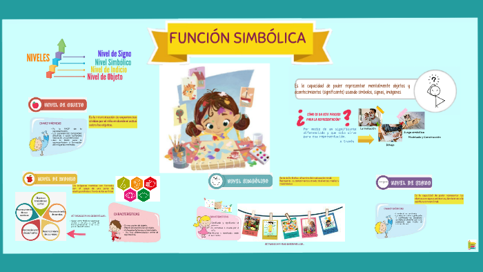 FUNCION SIMBOLICA by rosa huamani on Prezi