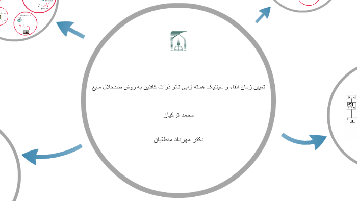 ﻥﺎﯿﮐﺮﺗ ﺪﻤﺤﻣ by mohammad torkian on Prezi