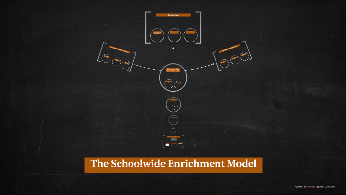 The Schoolwide Enrichment Model by Sarah Albiniak on Prezi