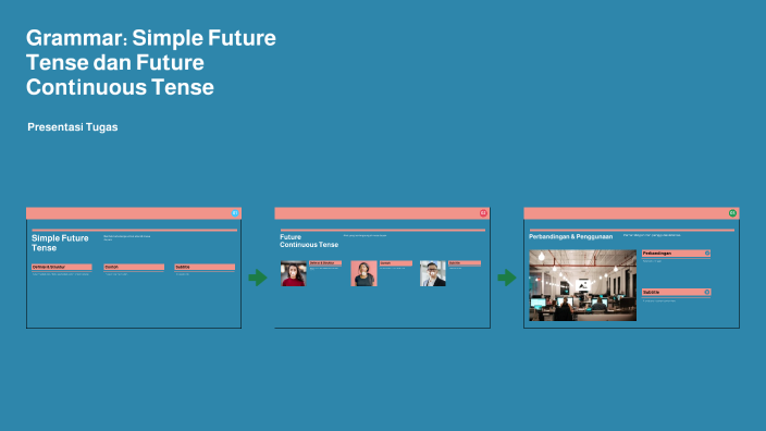 Grammar Simple Future Tense Dan Future Continuous Tense By Teguh Hadi