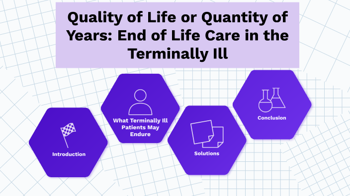 Quality of Life or Quantity of Years: End of Life Care in the ...