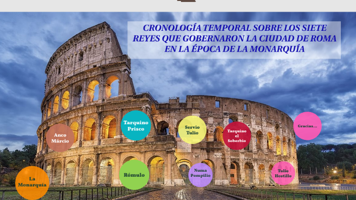Cronología temporal de los 7 reyes de Roma by sally Moncada on Prezi