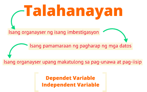 Talahanayan by Gelene Eugenio on Prezi