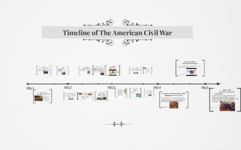 Timeline of The American Civil War by Joe Miller on Prezi