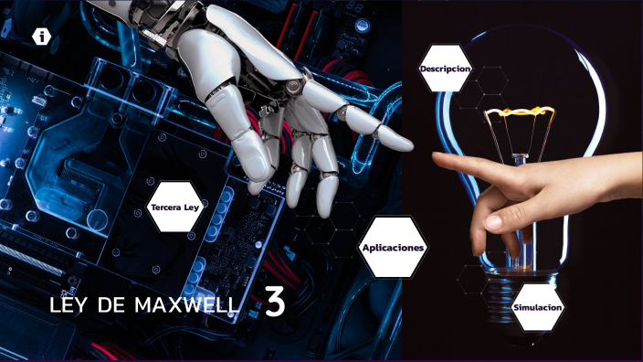 Ley de Maxwell by Dovol ND on Prezi