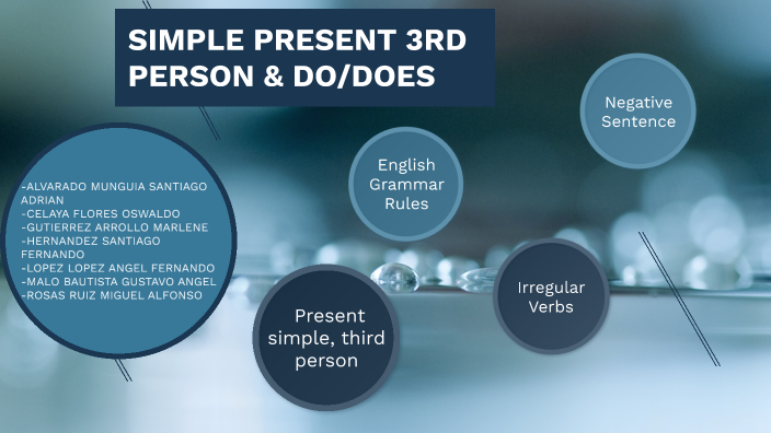 Present Tense - Third Person by Alfonso Rosas on Prezi