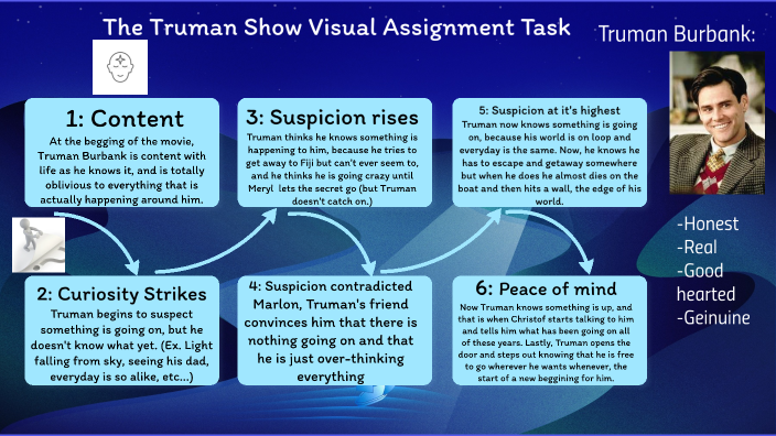 'The Truman Show' Visual Assignment by Adysen Walsh on Prezi