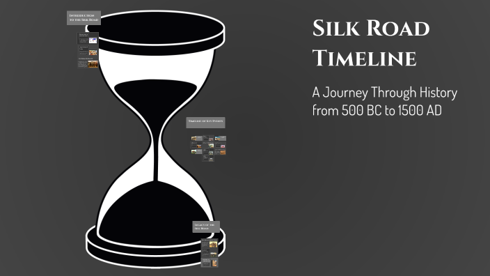Silk Road Timeline by Clay Rossen on Prezi