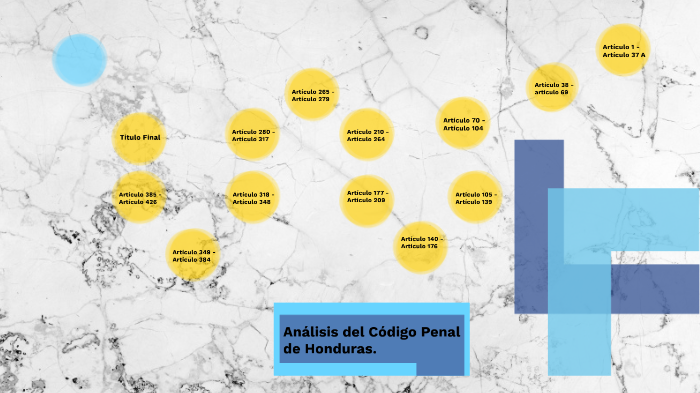 Código Penal de Honduras, Vigente by marisol moncada on Prezi