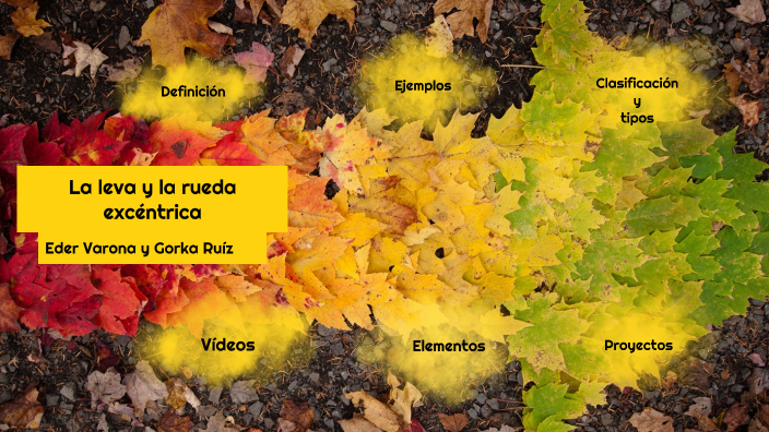 La leva y la rueda excéntrica by Eder Varona on Prezi