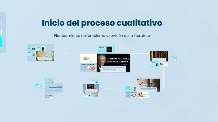 Inicio del proceso cualitativo by Richard Romero on Prezi