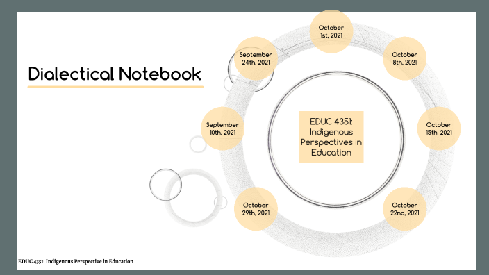 Dialectical Notebook by Morgan Fishley on Prezi