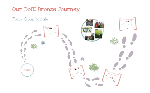 DofE Bronze Presentation on Group Morale by Monica Zolczer