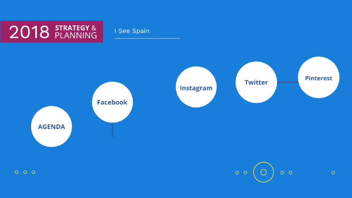 I See Spain by Dahir Egal on Prezi