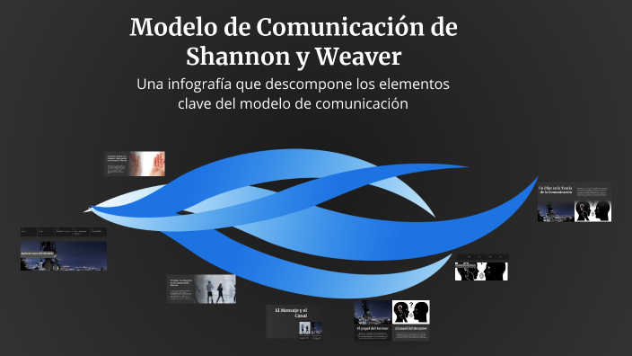 Modelo de Comunicación de Shannon y Weaver by Daniel Alejandro Parada ...