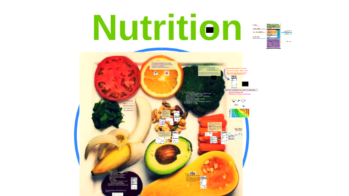 Nutrition by on Prezi