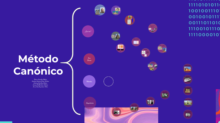 MÉTODO CANÓNICO by Laisa Jimenez on Prezi