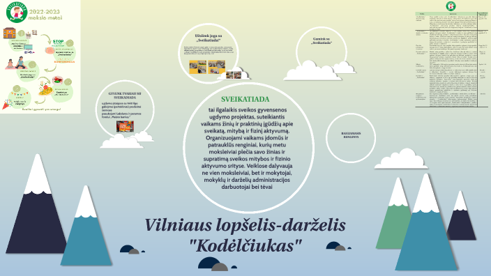 Sveikatiada 2022-2023 m. by Aušra Kimutytė on Prezi