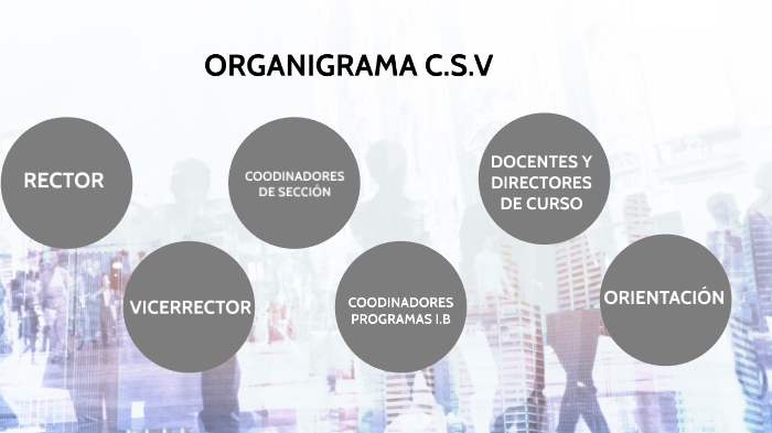 organigrama csv by VICTORIA BOCANEGRA MONTES on Prezi