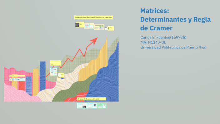 Matrices: Determinantes y Regla de Cramer by PS4 AUDIFONO on Prezi