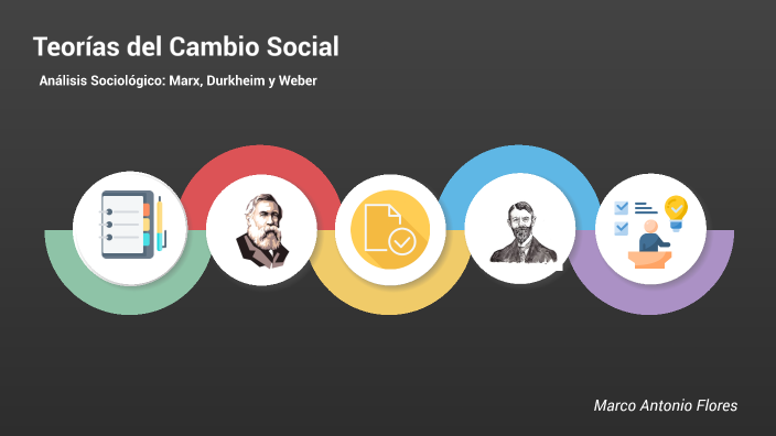 Teorías Del Cambio Social By Marco Flores On Prezi