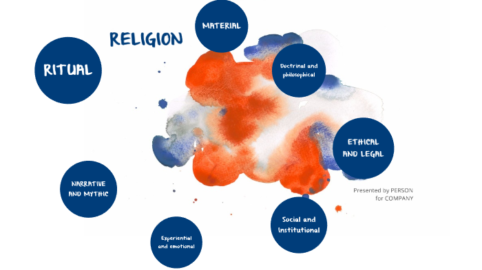 RELIGION CONCEPT MAP by Larissa A on Prezi
