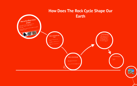 How Does The Rock Cycle Shape Our Earth by Tjeerd Zeijlemaker on Prezi