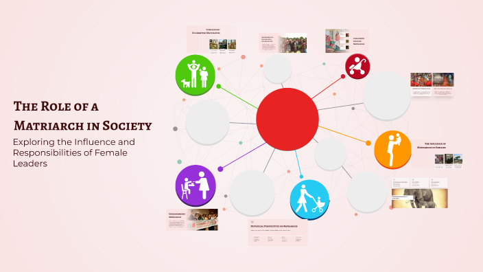 The Role of a Matriarch in Society by Dionny Page on Prezi