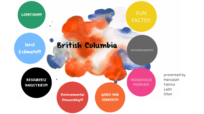 B.C - HANZALAH FATIMA DILAN LAITH by Laith Al Falah on Prezi