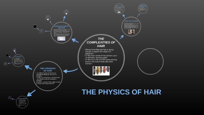 THE PHYSICS OF HAIR by Maggie Michael on Prezi