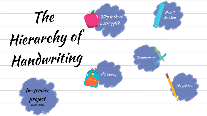 The Hierarchy of Handwriting by Anna Coene on Prezi