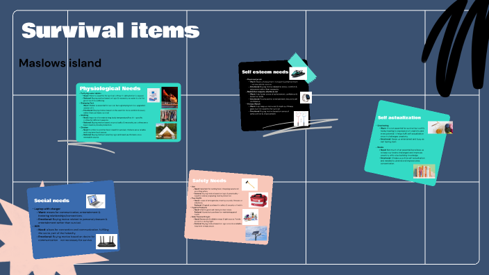 MAM1020-A4 Consumer Behaviour-Madison,Ramsha by Madison Huynh on Prezi