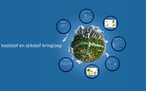 koolstof en stikstof kringloop by Manon van Drunen on Prezi