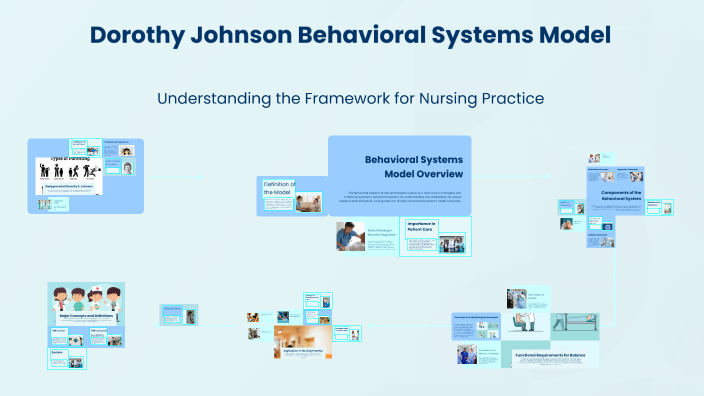 Dorothy Johnson Behavioral Systems Model by Icene Feliciano on Prezi