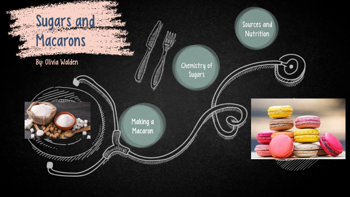 AP Chemistry Food Project - Olivia Walden by Olivia Walden on Prezi