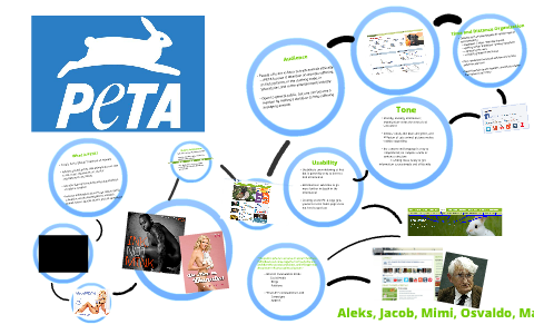 PETA Presentation by Karolina Smaga on Prezi