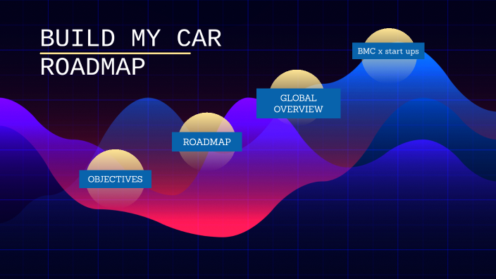 BUILD MY CAR ROADMAP by Heritiana ANDRIAMIHAJA on Prezi