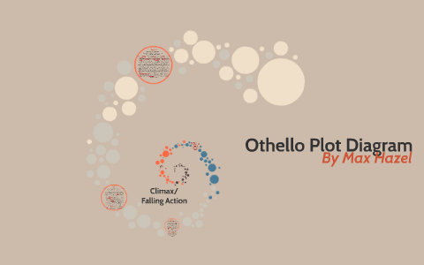 Othello Plot Diagram by max hazel on Prezi