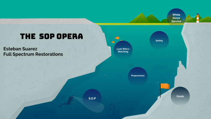 the SOP Opera by Esteban Suarez on Prezi