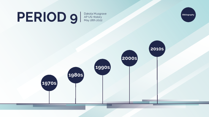 APUSH Period 9 Presentation by Dakota Musgrave on Prezi
