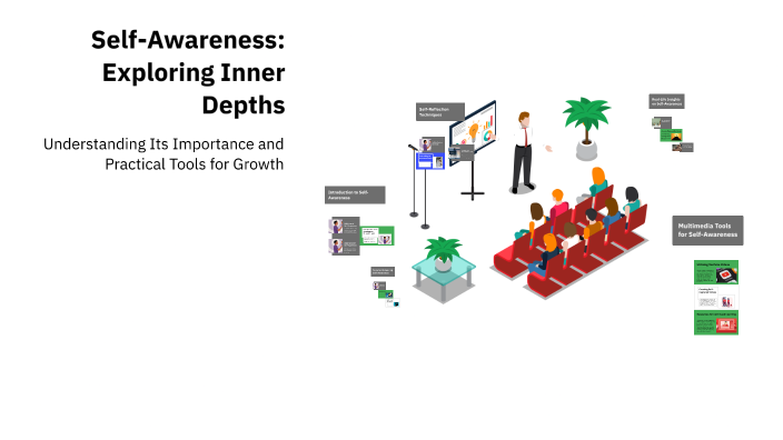Self-Awareness: Exploring Inner Depths by Harsh Manchanda on Prezi