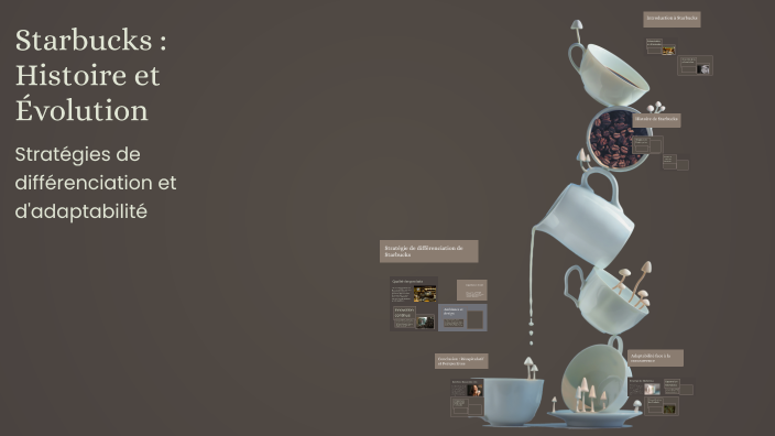 Starbucks by Maissa Arend on Prezi