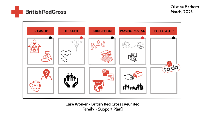 Case Worker - British Red Cross [Reunited Family - Support Plan] by ...
