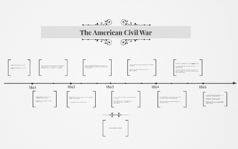 The American Civil War Timeline by Daniel Morris on Prezi
