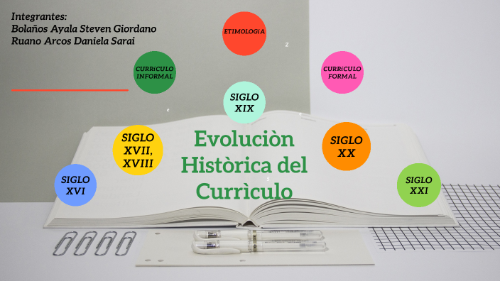 TA01_BOLAÑOS_RUANO_3B by Steven Bolaños on Prezi