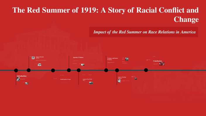 The Red Summer of 1919: A Story of Racial Conflict and Change by ...