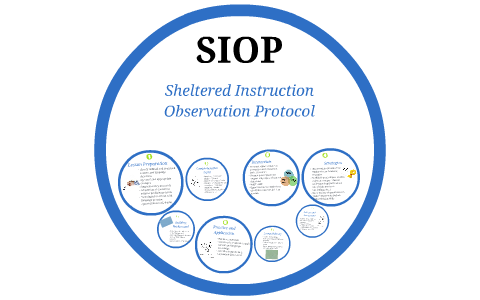 Sheltered Instruction Observation Protocol by Heather Esmond on Prezi