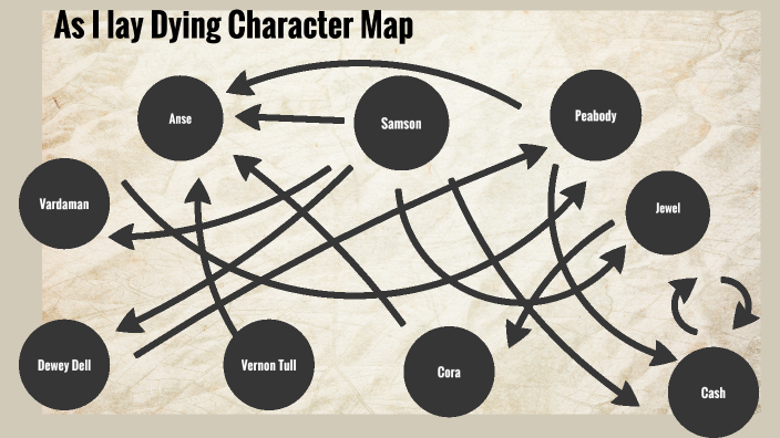 Module Eleven Lesson Three Assignment: Character Map by Anna Evans on Prezi