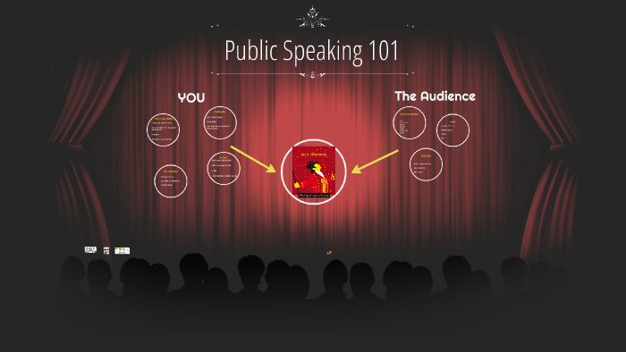 Public Speaking 101 by Akram Chahin on Prezi